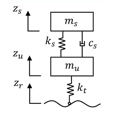 2 Dof Suspension System Download Scientific Diagram