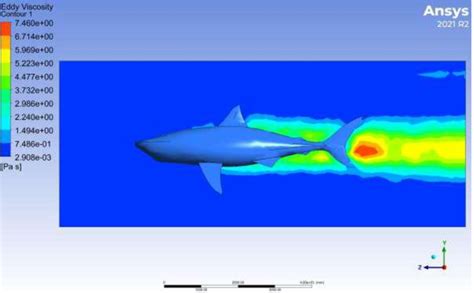 Eddy Viscosity Contour Download Scientific Diagram