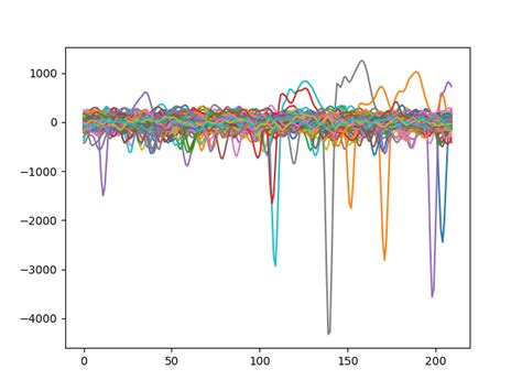 alignement in extracting waveform · issue 2180 · spikeinterface