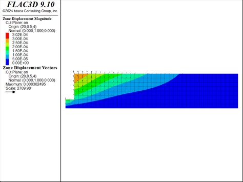 Solving Flow Only And Coupled Flow Problems — Itasca Software 9 1 Documentation