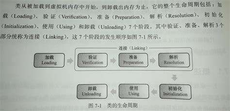 类加载和初始化（转载）编译时初始化 加载时初始化 Csdn博客