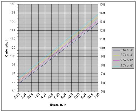 Oar Length Calculator KerrenAinara