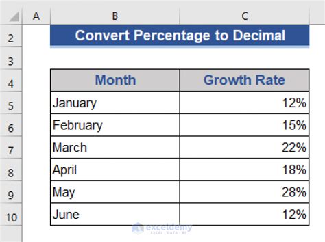 How To Convert Percentage To Decimal In Excel 7 Methods Exceldemy