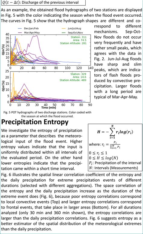Example Hydrograph Separation Download Scientific Diagram