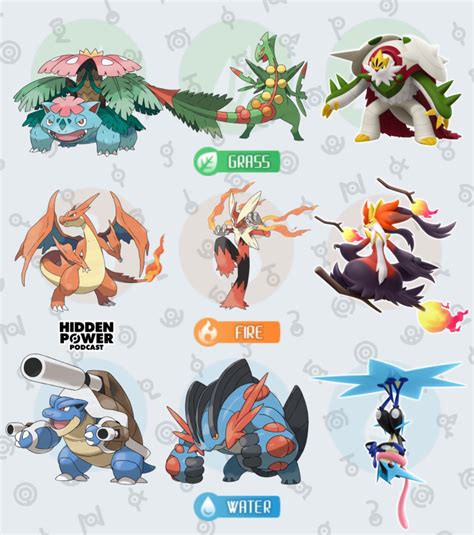 Mega Evolutions Starter