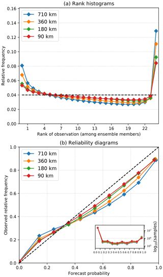 GMD Pysteps An Open Source Python Library For Probabilistic Precipitation Nowcasting V