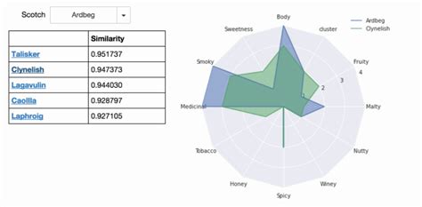 Jupyter Notebookでmysqlサーバに接続する Alibabacloud Qiita
