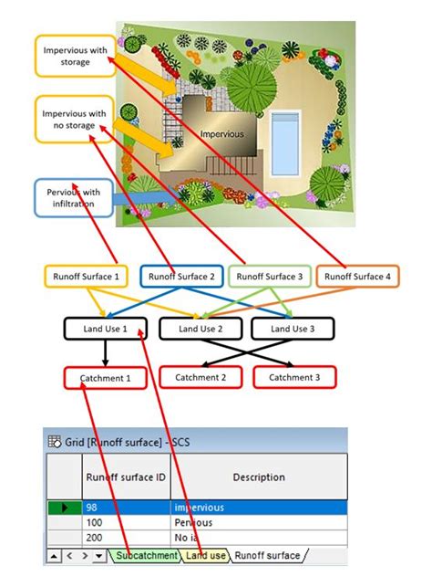 Alain Lan On Linkedin In Part 1 We Covered The Basics Of Scs Hydrology