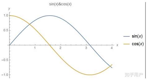 请问，mathematica三维图如何加图例？ 知乎