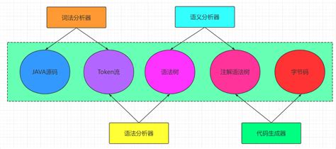 Jvm调优面试题——基础知识jvm机制和优化面试题 Csdn博客