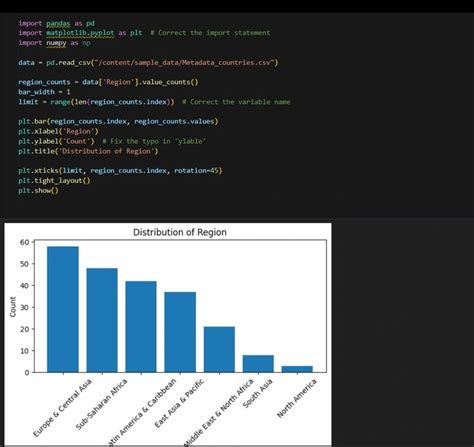 vaishnavi pawar on linkedin successfully completed 1st task at prodigy infotech in data…