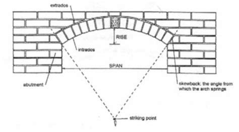 Segmental Definition What Is