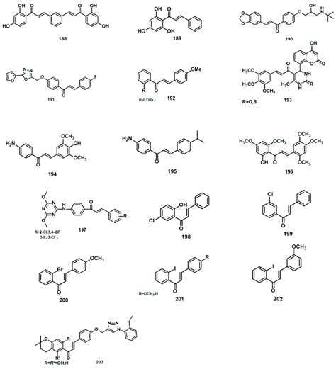 Structures Of Chalcones With Antidiabetic Activity Download Scientific Diagram