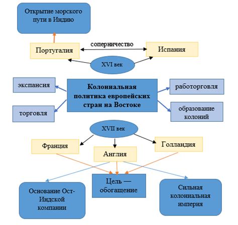 Шпаргалки: История стран Азии и Африки. – Telegraph