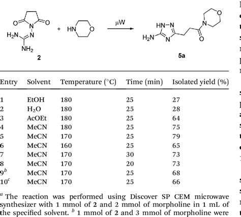 Table From Synthesis Of Amino H Triazol Yl Propanamides And Their Tautomerism