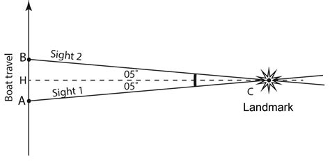 Chartwork Questions And Answers Maritime Training Seaway Academy