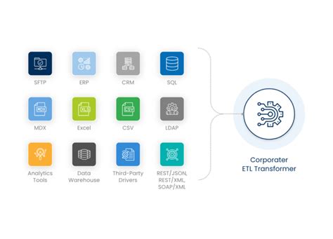 Flexible Configuration Business Management Platform Corporater
