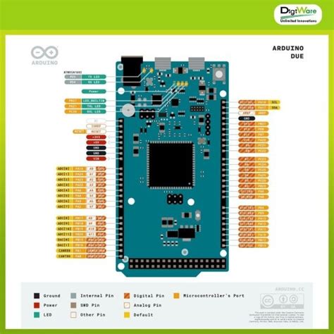 Arduino Due Without Header Digiware Store
