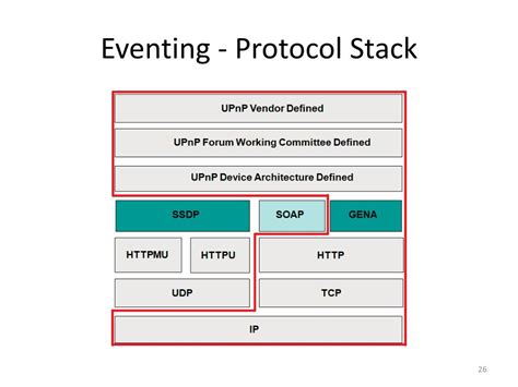 Ppt Upnp And Dlna Powerpoint Presentation Free Download Id1393884