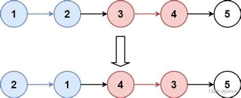 Leetcode高频考题 25 K 个一组翻转链表leetcode高频题 地址 Csdn博客