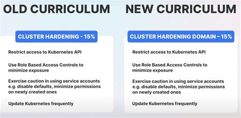 cks exam 2024 guide to kubernetes security certification
