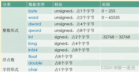 capl简单数据类型 capl 格式话输出 csdn博客