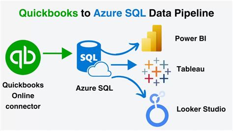 Quickbooks Online Connector To Power BI By Vidi IssueWire
