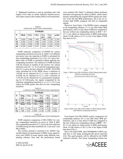 Papr Reduction In Ofdm And Mc Cdma System Using Nonlinear Companding