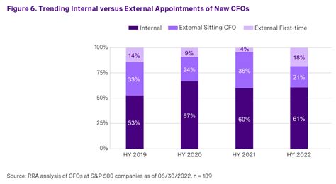 Planning For Tomorrows Public Company CFO
