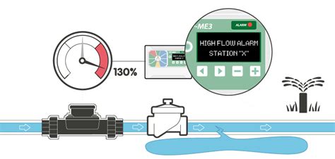 How Does Flow Detection Work With Fg100 Flow Sensor And Esp Me3