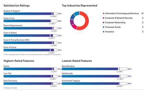 LogicMonitor Secures Multiple Leader Badges In G2s Fall 2023 Log