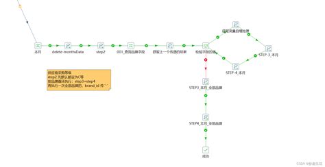 Kettle循环结果集中的数据并传入sql组件【或转换】里面kettle循环执行转换 Csdn博客