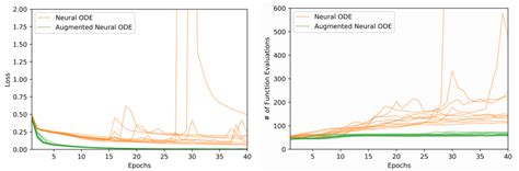 Neural Odes For Undergraduate Students Alireza Afzal Aghaei