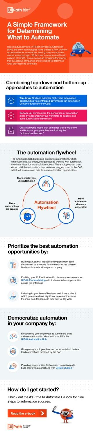 A Simple Framework For Determining What To Automate Pdf