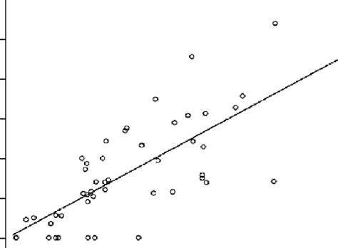 The Correlation Between Stereoscopic Finding And Pathologic Finding