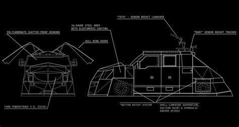 Dominator 3 Wireframe Rtornadointerceptors