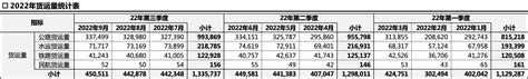 职场数据礼仪之：excel报告格式 知乎