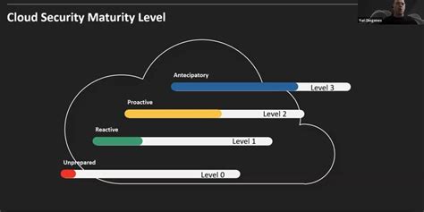 Cyberconference Switchtocyber Cyber Cybersecurity Conference2024
