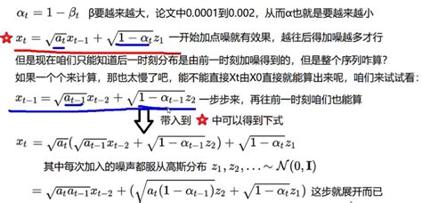 diffusion model （扩散模型） diffusion model 训练难度 csdn博客