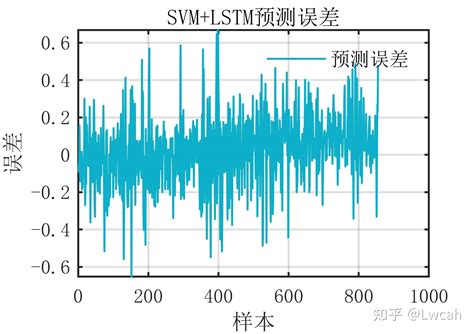 Matlab Mfe Svm Lstm