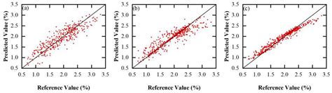 Near Infrared Spectroscopy Analysis Of The Phytic Acid Content In Fuzzy