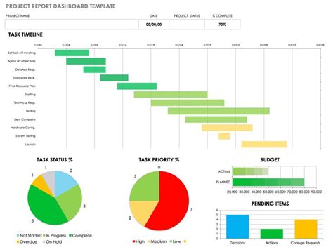Project Status Report Dashboard Template Best Template Collection Progress Report Template