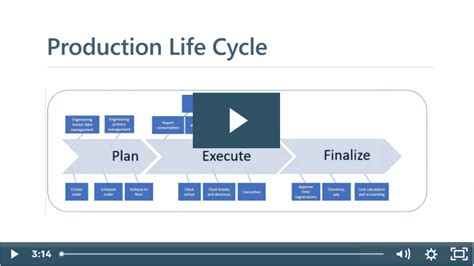 Mastering The Production Floor In Dynamics 365 Finance And Supply Chain