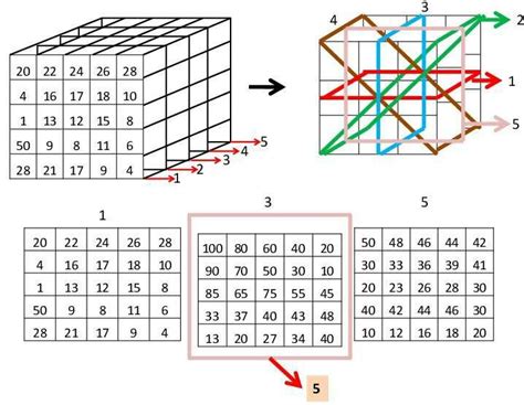 Spectral Voxel Decomposition Download Scientific Diagram