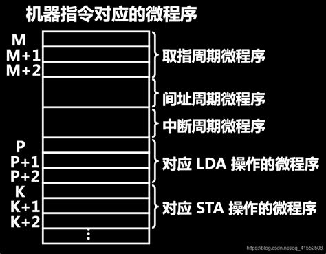计算机组成原理完整学习笔记（八）：控制器设计 计算机组成原理怎么设计控制器 csdn博客