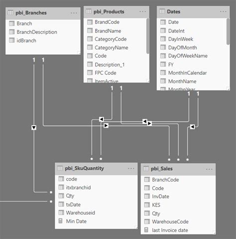 Summarize Function Perfomance Microsoft Fabric Community