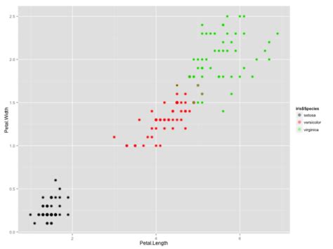 Hierarchical Clustering In R R Bloggers