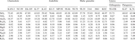Major Element Composition Wt Download Table
