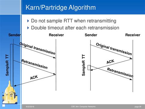 internet routing problem route from any node to any other node ppt
