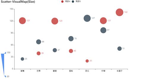 怎么使用python Pyecharts实现散点图 开发技术 亿速云